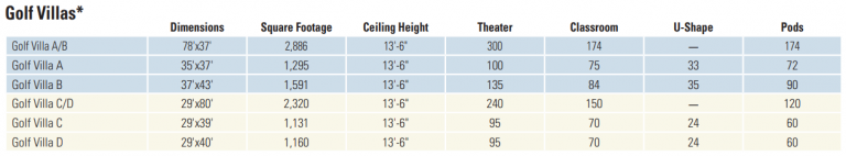 Minnesota Meeting Facilities | Madden’s on Gull Lake